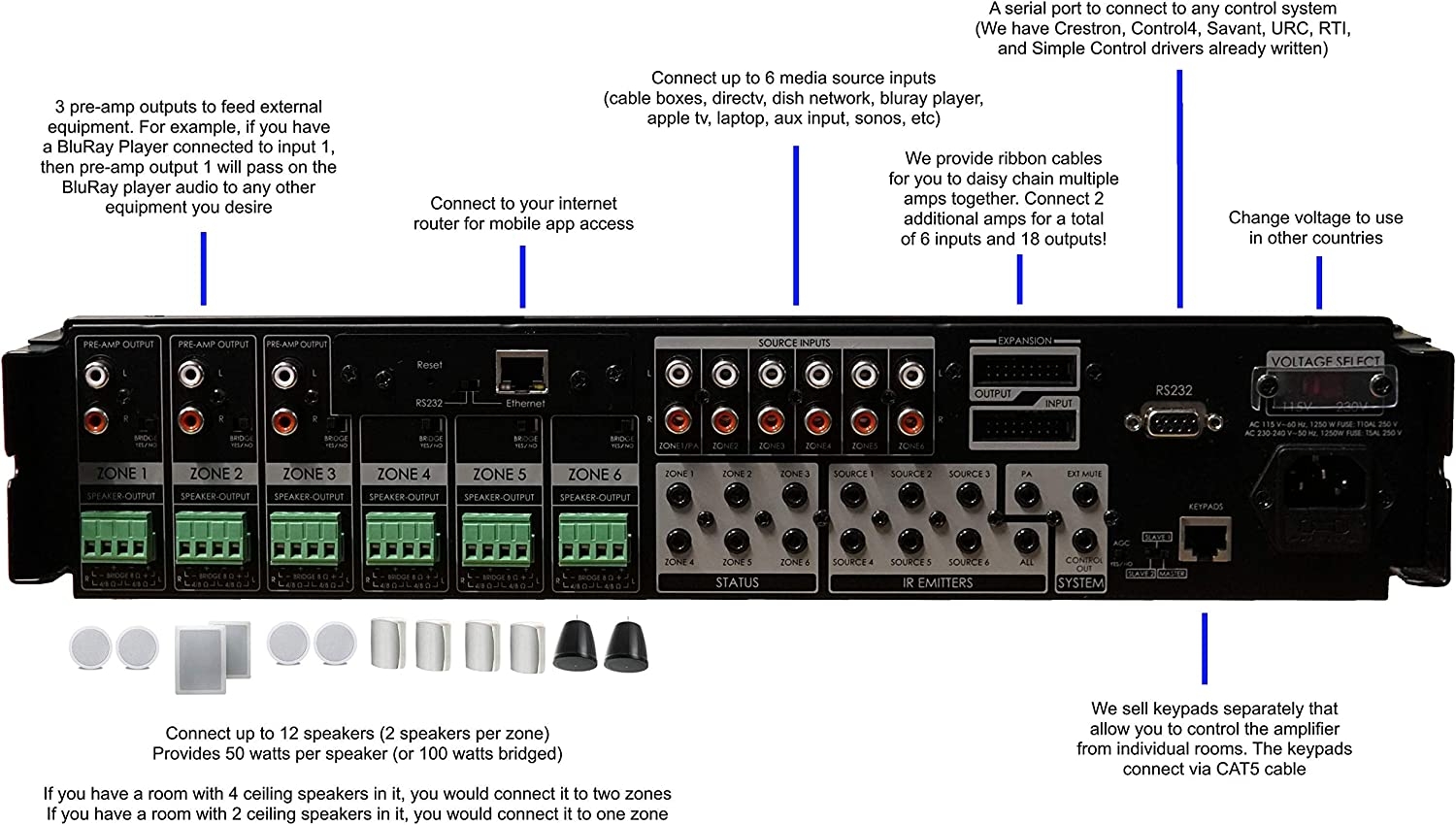 6x6 Whole House Amplifier Matrix Smart Home Amp with App 50 Watts 6 ...