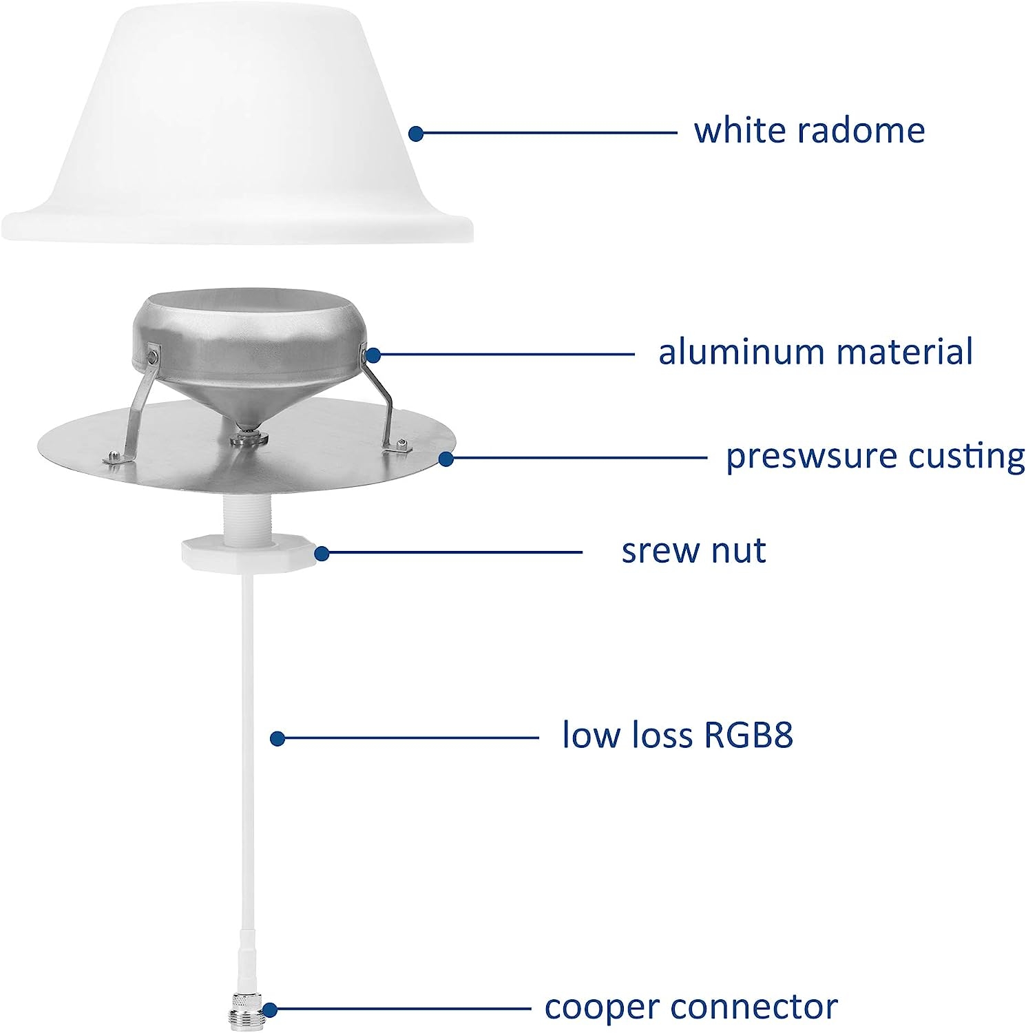 Dome Ceiling Antenna, Omni-Directional Indoor Antenna, Wide Band Dome ...