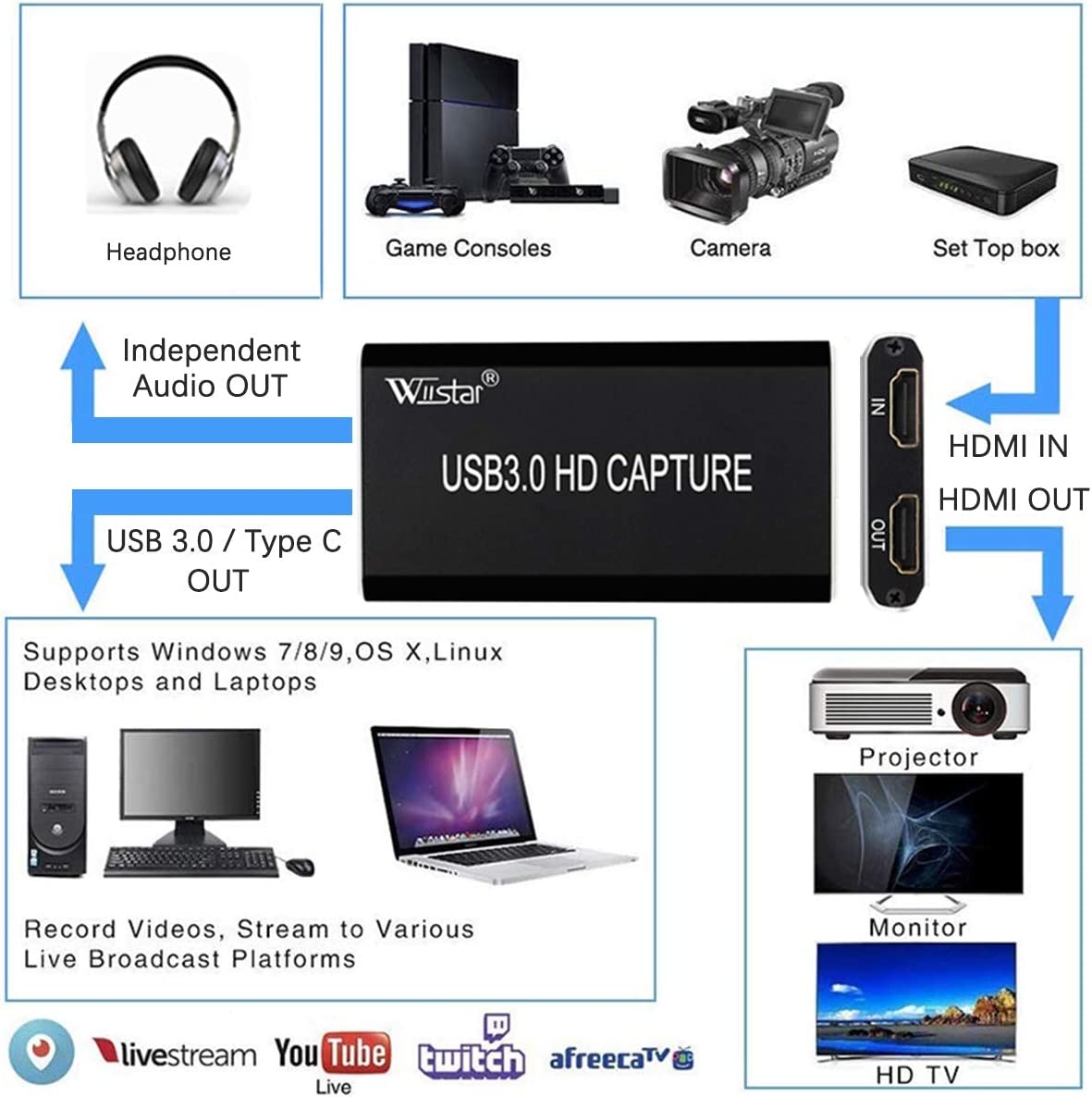 Wiistar HDMI Game Capture Card 1080P HDMI to USB 3.0 Type C Live Video ...