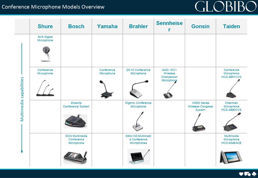 Event Technology | Event Technology Portal | Portal